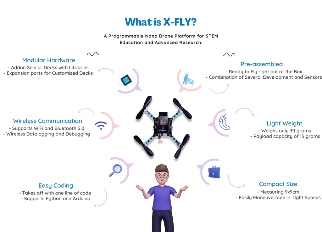X-Fly 1.0 - Programmable Drone Kit